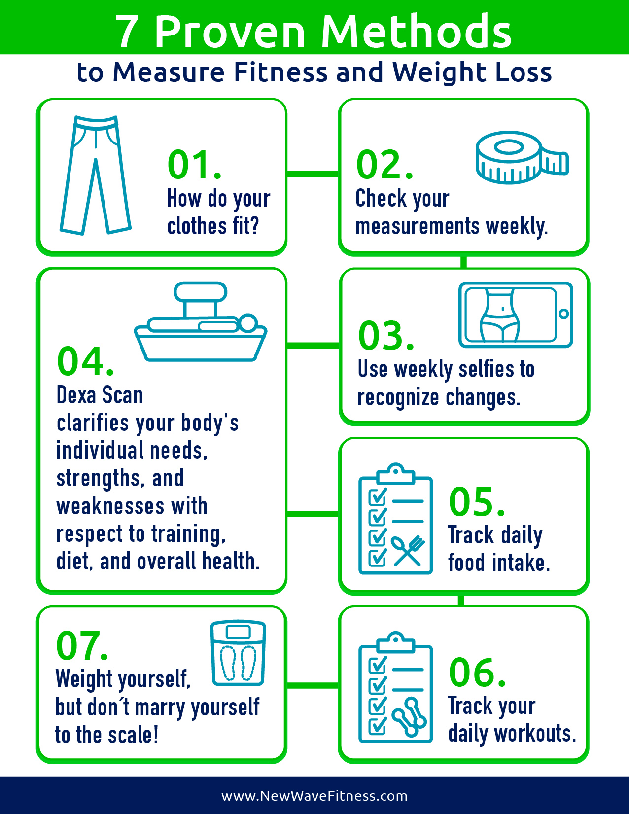 7 Proven Methods to Measure Fitness and Weight Loss – New Wave Fitness ...