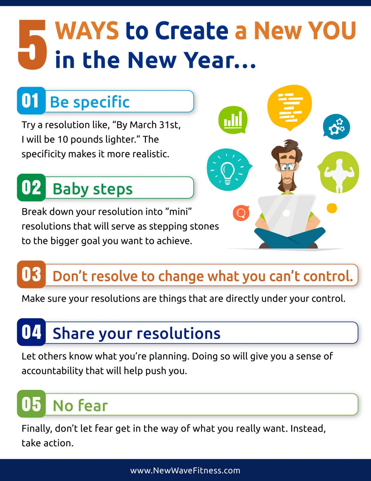 5 Ways to Create a New YOU in the New Year… – New Wave Fitness ...